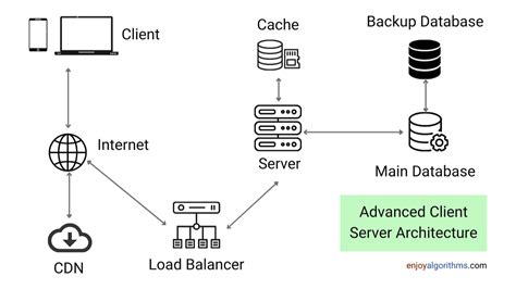 Web Security Basics A Beginners Guide 🚀