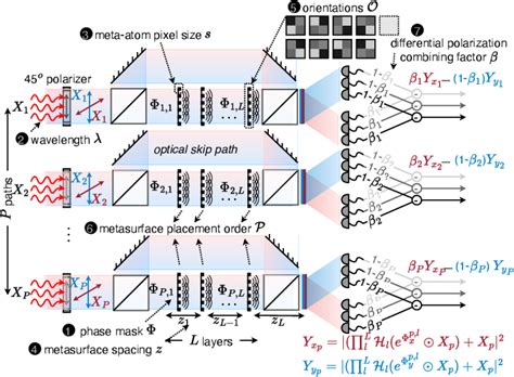 Multi Dimensional Reconfigurable Physically Composable Hybrid