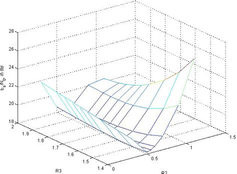 Figure 1 From A New Full Rate Full Diversity Orthogonal Space Time