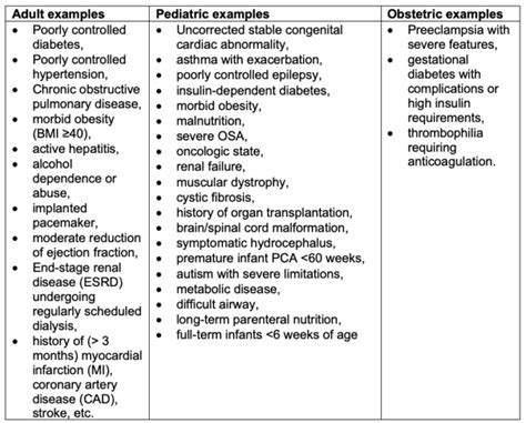 Asa Classification Dental Treatment At Maria Joiner Blog
