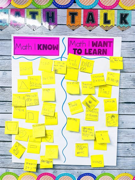 How To Use Interactive Anchor Charts 5 Excellent Anchor Chart Examples