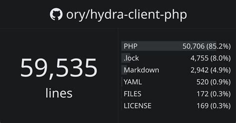 ory hydra client php ghloc
