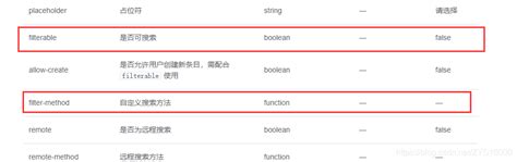 解决 Element Ui中 选择器（select）因options 数据量大导致渲染慢、页面卡顿的问题 阿里云开发者社区