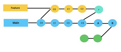 How To Use Multiple Git Configs On A Pc By Emmanuel Akachukwu Dev Genius