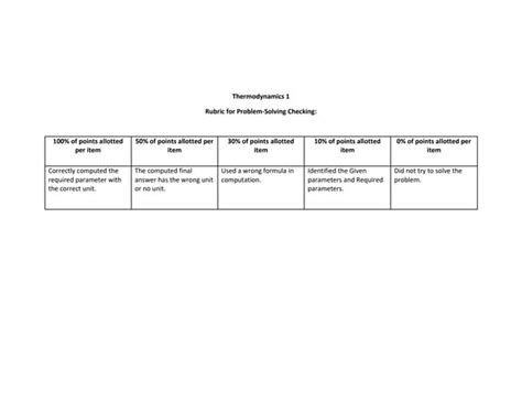 Rubric For Problem Solvingdocx