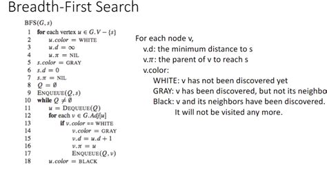Breadth-First Search BFS(G,s) 1 for each vertex u e | Chegg.com
