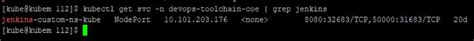 Kubernetes Jenkins Master Slave Scaling The Scalability Issue