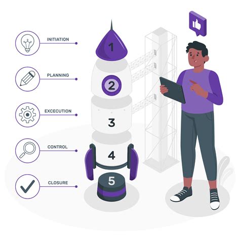 Entenda As Principais Etapas Da Gestão De Projetos