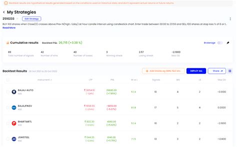 Streak Chart To Backtest Featrue Streak Backtesting Trading Qanda By Zerodha All Your