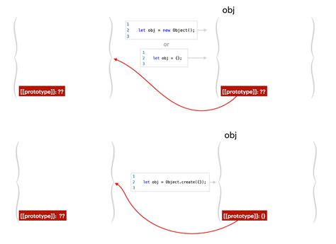 of prototypes prototypes prototypes and prototypes in javascript