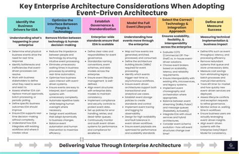 Ea Enterprisearchitecture Eventdrivenarchitecture… Business Architecture Info