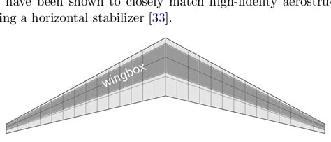 The Baseline Wing Uses A Simple Planform With Area Aspect Ratio