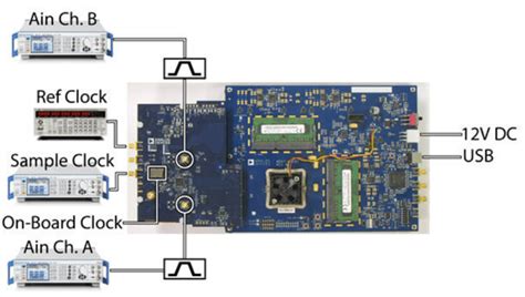 Eval AD9695 Self Test Mode Q A High Speed ADCs EngineerZone