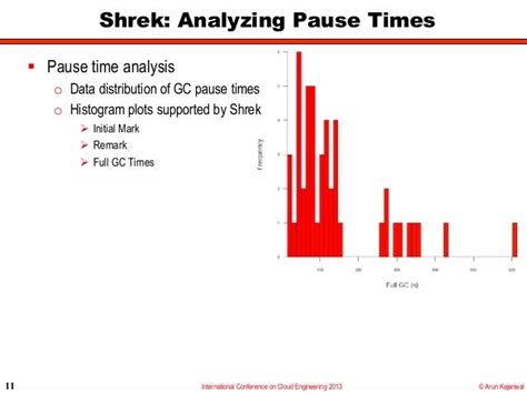 A Tool For Practical Garbage Collection Analysis In The Cloud