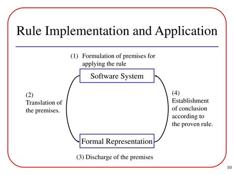 Ppt Translation Based Compositional Reasoning For Software Systems Powerpoint Presentation