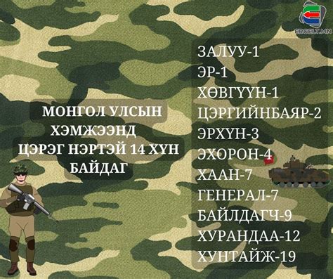 Монгол цэргийн өдрийн баярын мэнд хүргэе