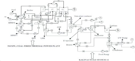Kcs11 Coupled With 500mw Subcritical Coal Fired Thermal Power Plant