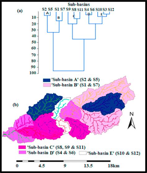 Delineated Regions From Hierarchical Clustering Of Sub Basins S1 S12