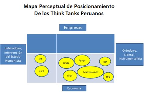 Top Think Tanks De Perú Centrum Futuro Centrum Católica