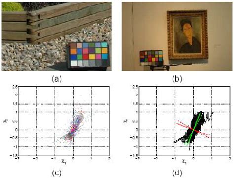 4 Log Chromaticity Srgb Coordinates For Measured Empirical Macbeth Download Scientific Diagram