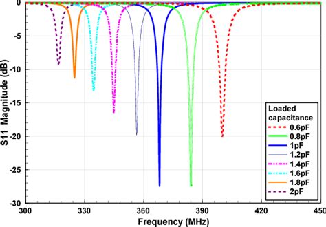 Figure 1 From Miniaturized Tunable Conical Helix Antenna Semantic Scholar