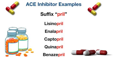 Names Of Angiotensin Receptor Blockers