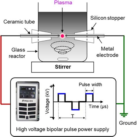 Schematic Illustration Of The Solution Plasma Process Setup Download