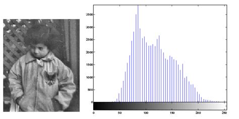 Histogram Equalization Histogram Equalization Towards Data Science