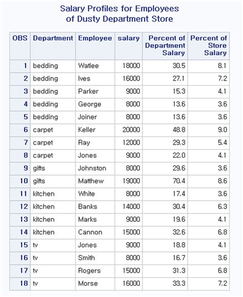 Sas Macro Data Step 에서 사용하는 매크로 변수 Symget