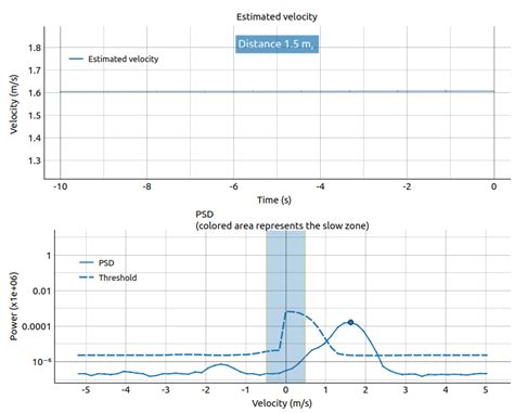 Surface Velocity — Acconeer Docs