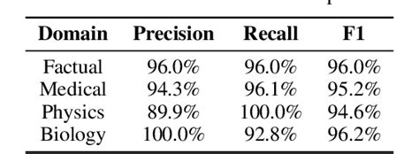 Table 10 From Chain Of Knowledge Grounding Large Language Models Via