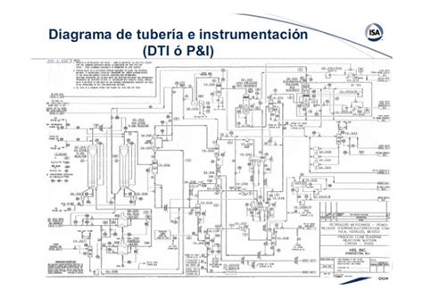 Curso Isa Presentation Instrumentacion Basica[1]