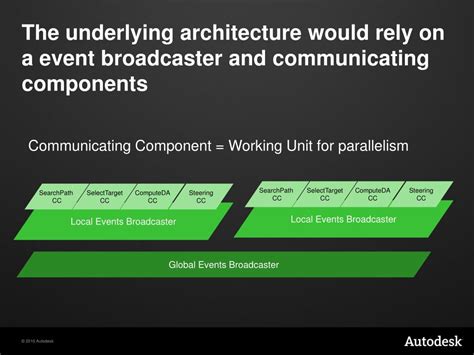 Ppt Massive Parallelism In Ai Throughput Versus Realtime Powerpoint Presentation Id2386347