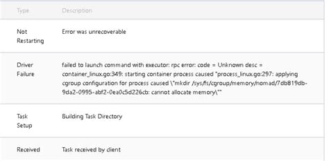 Failed To Create Cgroup · Issue 10127 · Hashicorpnomad · Github