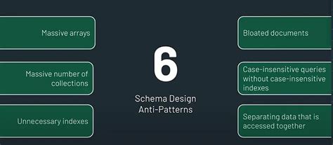 How To Design Efficient Schema For Database Driven Applications Pranav P Posted On The Topic