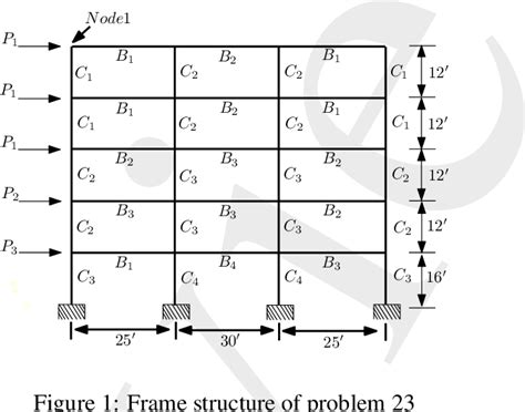 figure 1 from new optimization algorithms for structural reliability