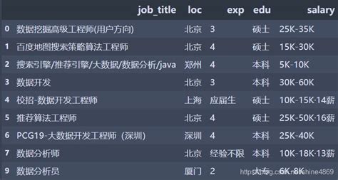 Python 數據篩選功能實現 Walkonnet