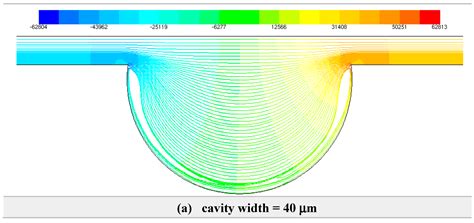 Cfd Modeling Of The Effect Of Different Surface Texturing Geometries On The Frictional Behavior