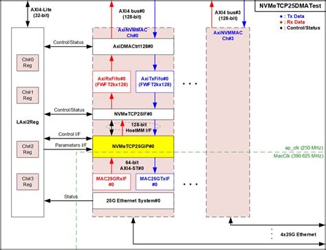 Dg Nvmetcp25gip Alveo Refdesign