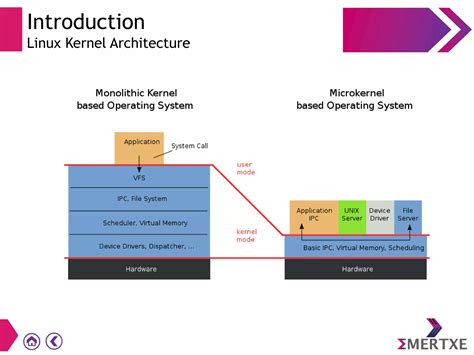 Linux Internals Part Ii Pdf