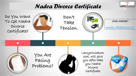 Ppt Divorce Certificate Nadra Pakistan Offical Pakistani Divorce