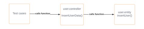 How To Mock Default Classes In Typescript Using Jest Framework By