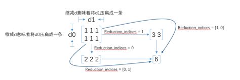 reduction indices的用法 reduction indice csdn博客