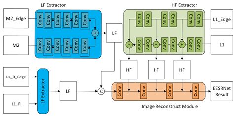 Remote Sensing Free Full Text Wdbstf A Weighted Dual Branch Spatiotemporal Fusion Network