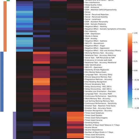 Sankey Plot Showing The Flow Of Variance Throughout The Factor