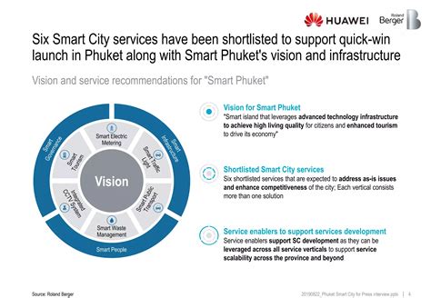 Smart City Framework And Guideline For Thailand Pptx