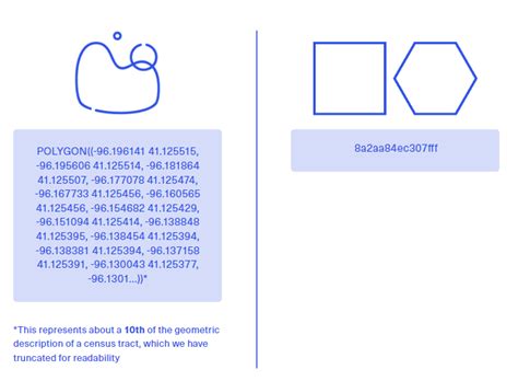 地理分析的秘密武器——空间索引 Renhai实验室