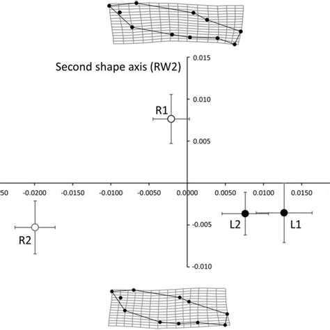 the average velocity of river r1 and r2 sites combined and