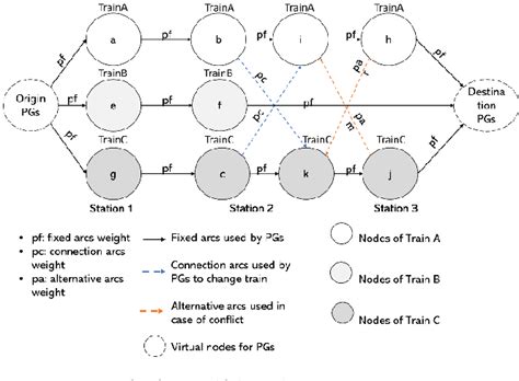 Figure 1 From Min Max Approach For High Speed Train Scheduling And Rescheduling Models
