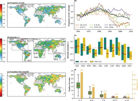 Spatial Distributions Of A Average Frequency B Average Intensity